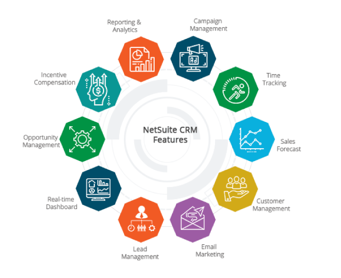 Netsuite Crm Overview Techprimacy